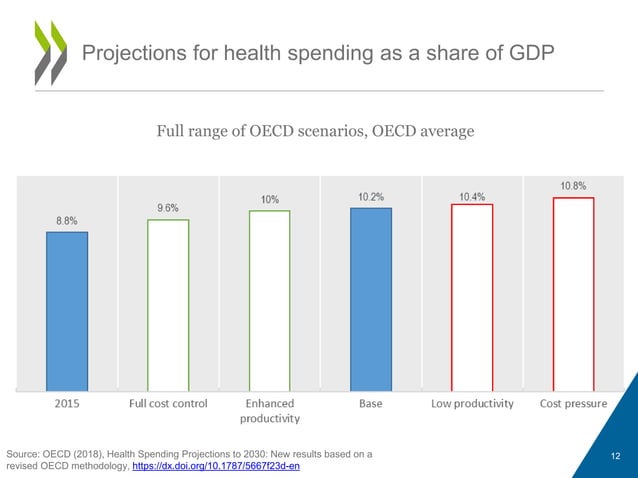 Fiscal Risk Management - Andrew BLAZEY, OECD | PPT