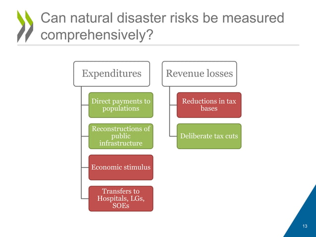 Fiscal Risk Management - Andrew BLAZEY, OECD | PPT