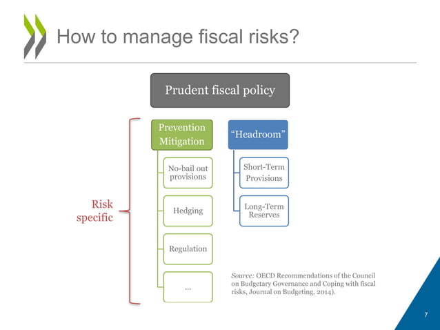 Fiscal Risk Management - Andrew BLAZEY, OECD | PPT