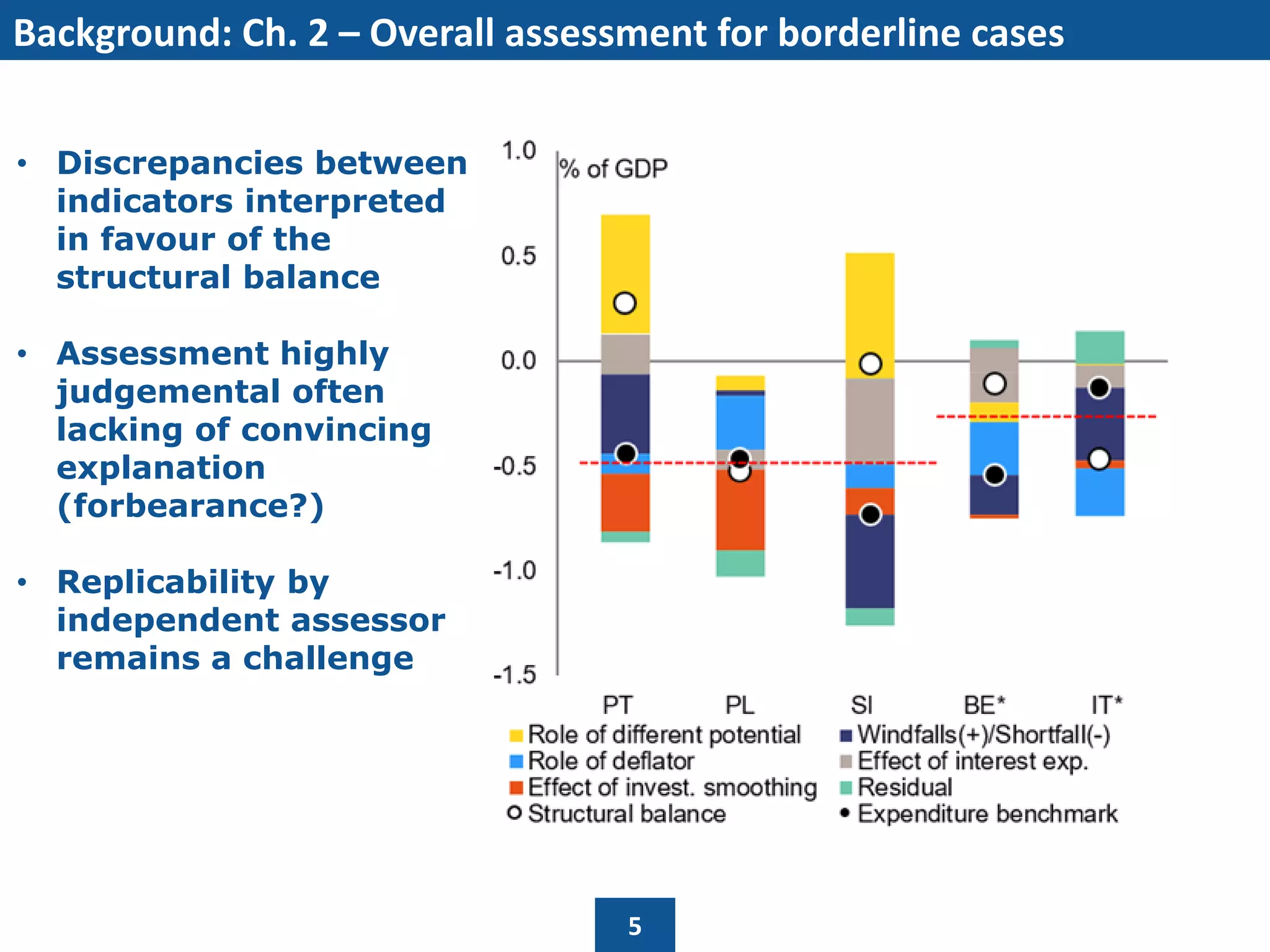 Future evolution of the EU's fiscal framework - Mateusz Szczurek ...
