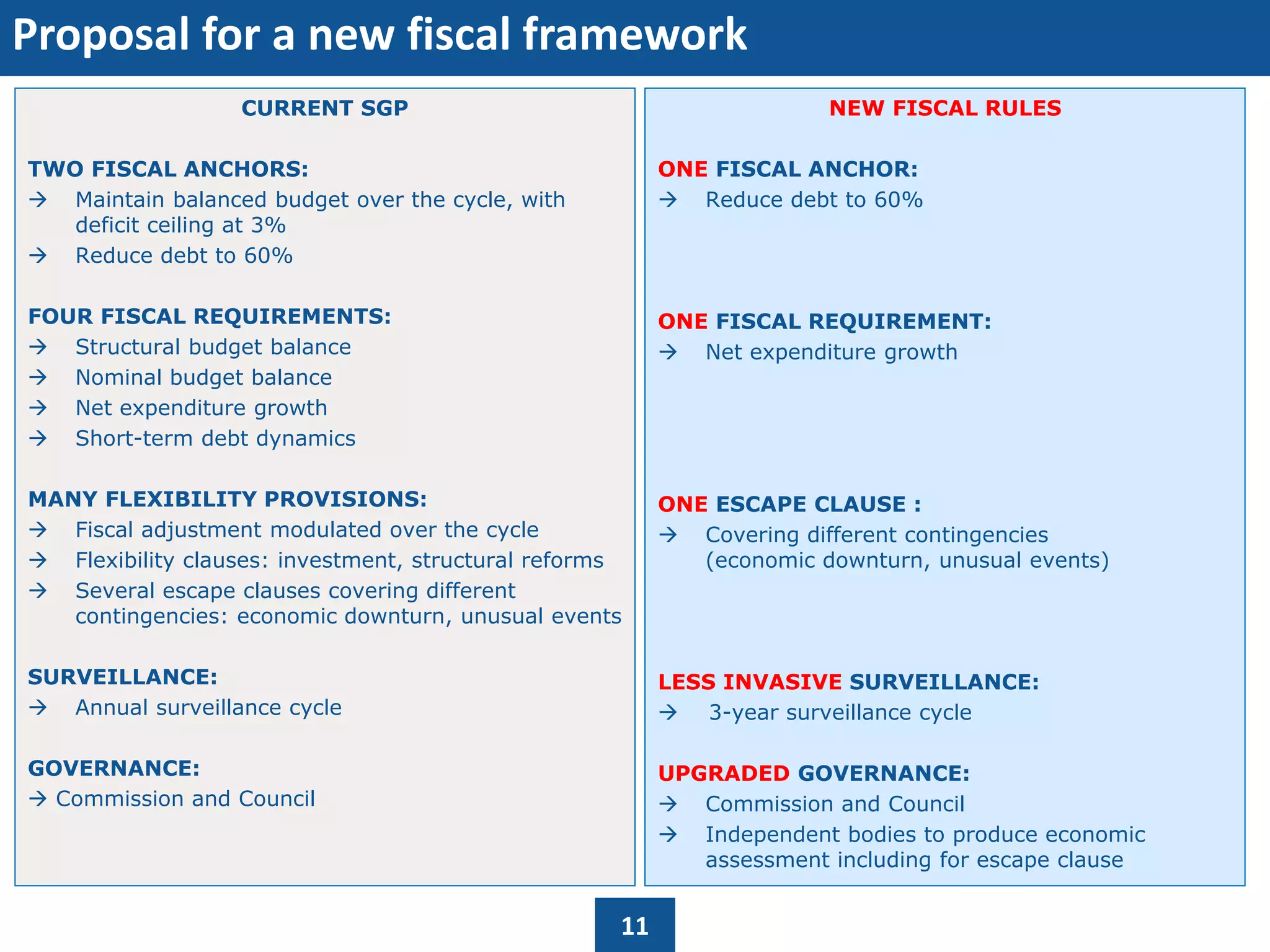 Future evolution of the EU's fiscal framework - Mateusz Szczurek ...