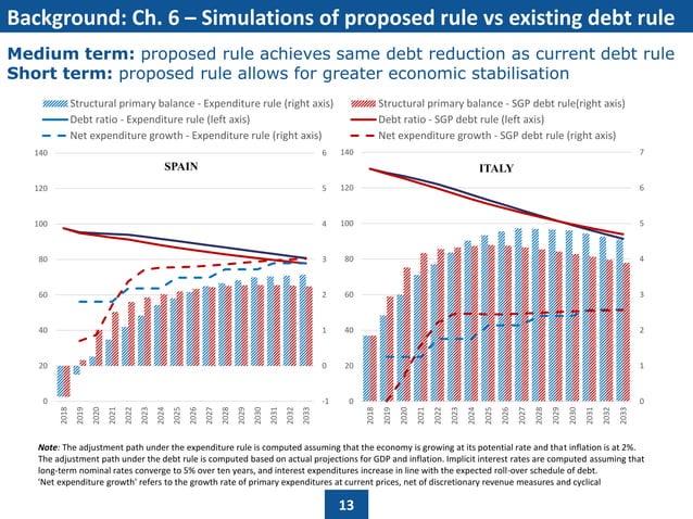Future evolution of the EU's fiscal framework - Mateusz Szczurek ...