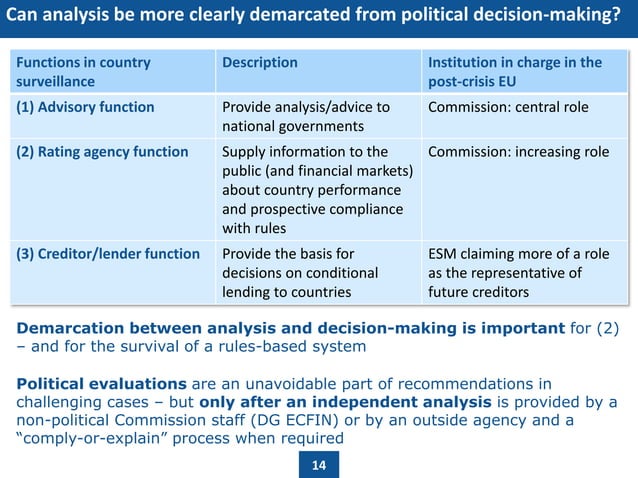 Future evolution of the EU's fiscal framework - Mateusz Szczurek ...