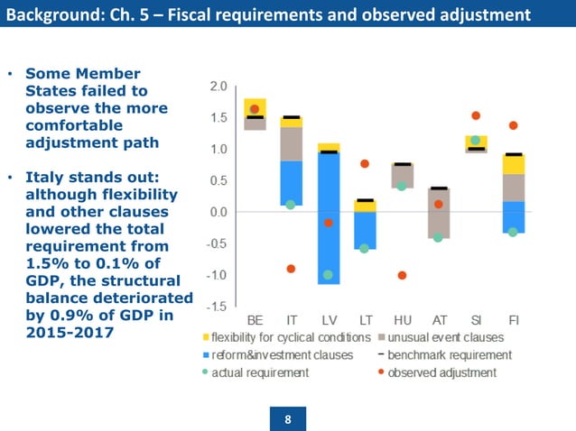 Future evolution of the EU's fiscal framework - Mateusz Szczurek ...