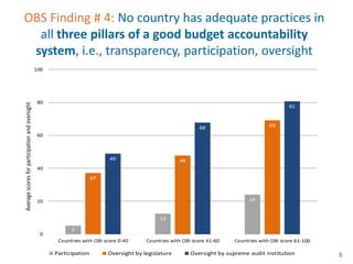 Public Participation - Elena MONDO, IBP | PPT
