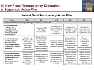 Fiscal transparency code and fiscal transparency assessment - Johann ...