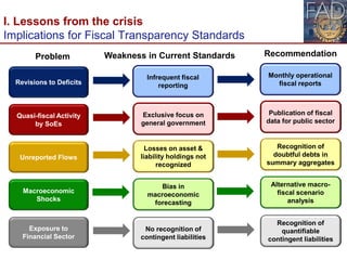 Fiscal transparency code and fiscal transparency assessment - Johann ...
