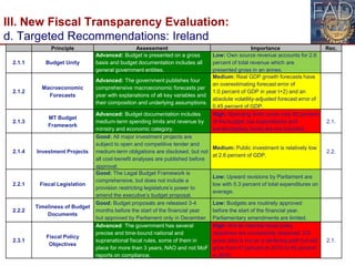 Fiscal transparency code and fiscal transparency assessment - Johann ...