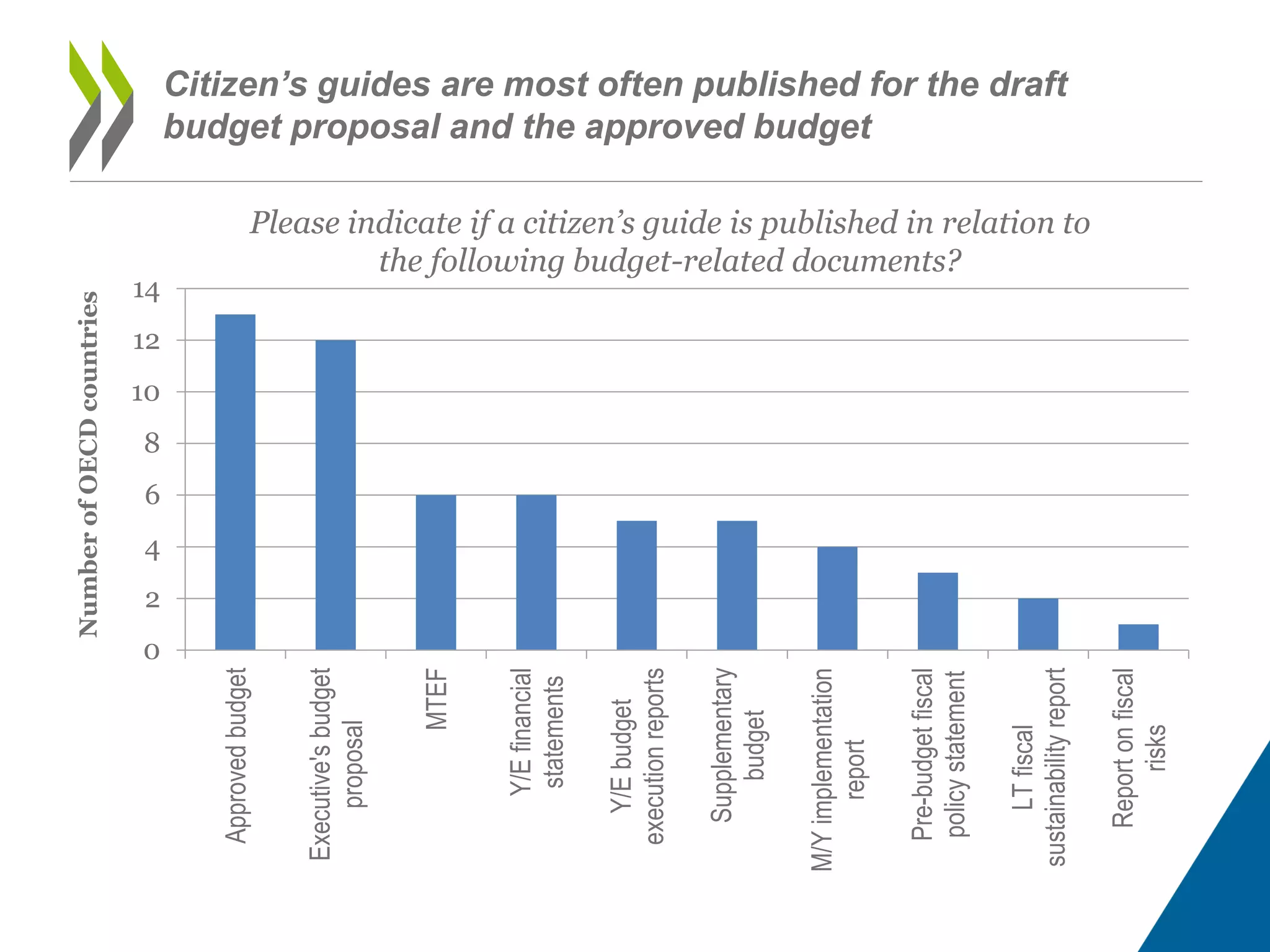 Public Participation - Lisa VON TRAPP, OECD | PPT