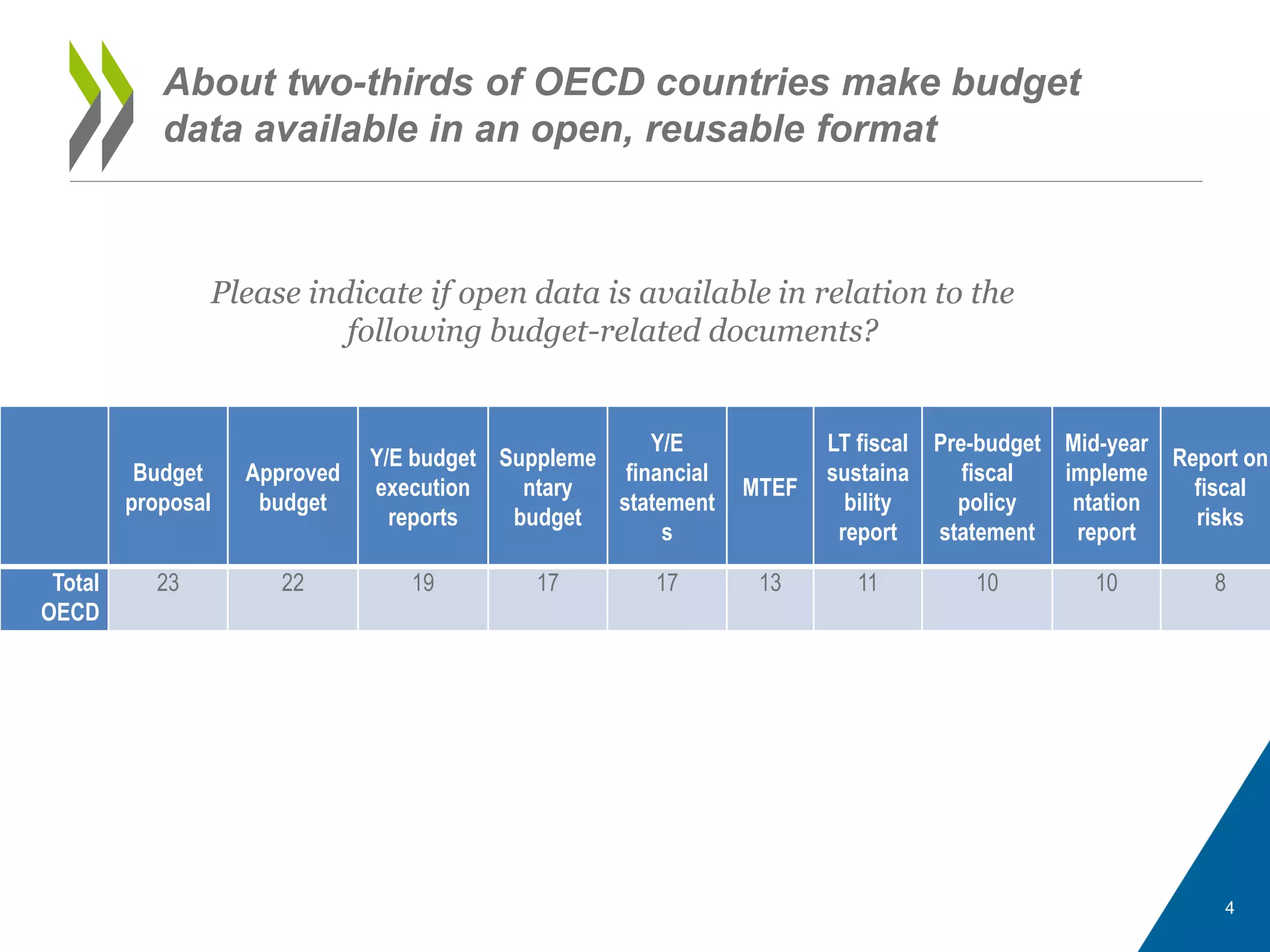 Public Participation - Lisa VON TRAPP, OECD | PPT