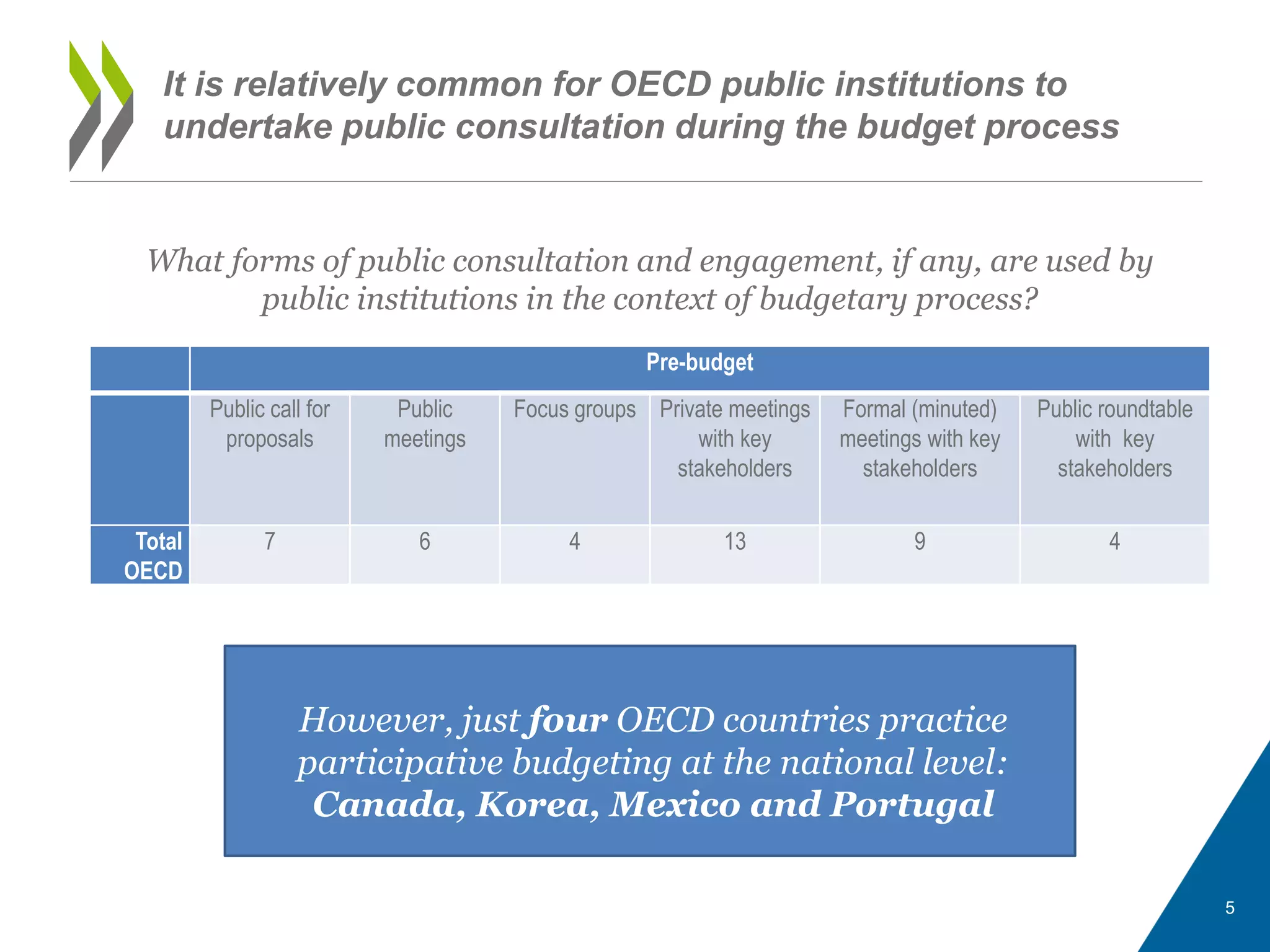 Public Participation - Lisa VON TRAPP, OECD | PPT