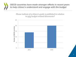 Public Participation - Lisa VON TRAPP, OECD | PDF