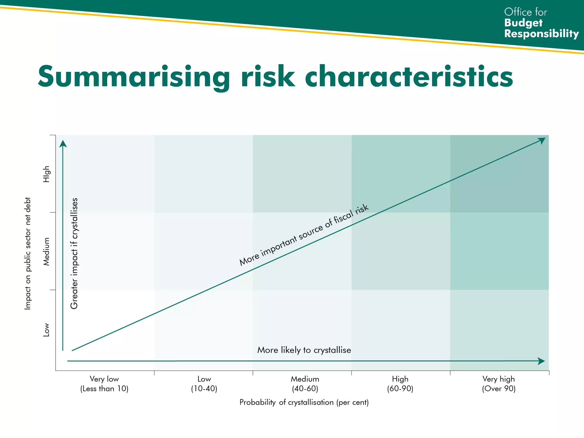 Fiscal Risk Management - Robert CHOTE, United Kingdom | PDF | Business ...
