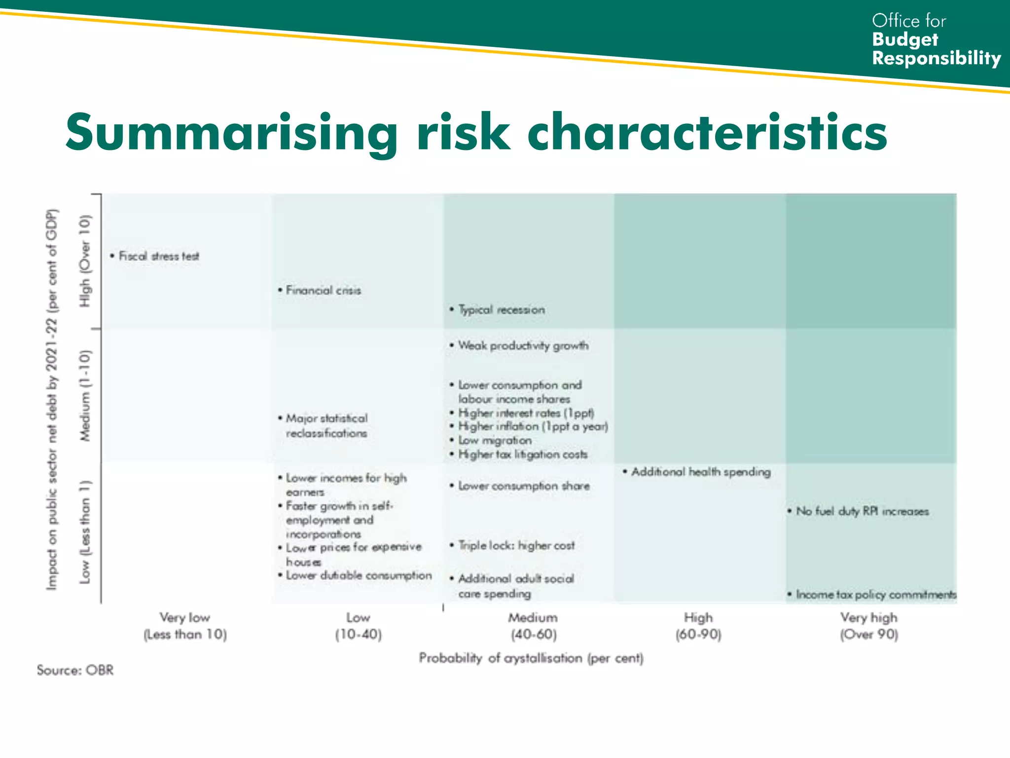 Fiscal Risk Management - Robert CHOTE, United Kingdom | PDF | Business ...