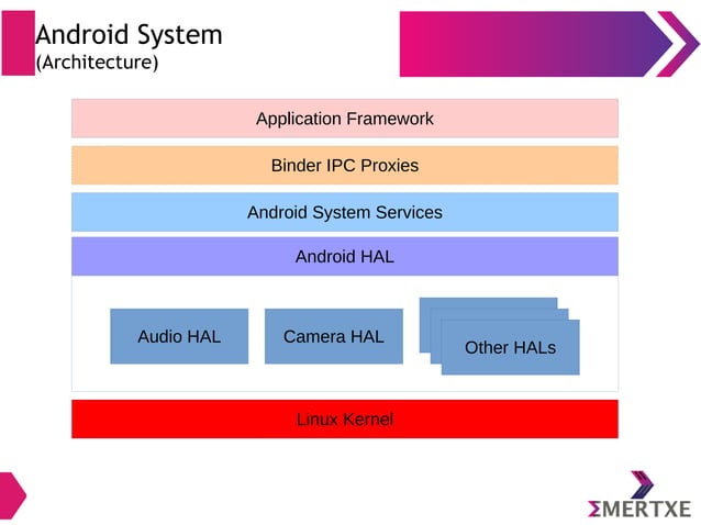 Embedded Android : System Development - Part II (HAL) | PDF