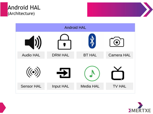 Embedded Android : System Development - Part II (HAL) | PDF