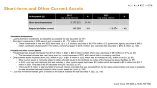 D2 - Balance Sheet Analysis Template - Lucid.pptx