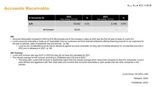D2 - Balance Sheet Analysis Template - Lucid.pptx