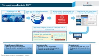Giới thiệu về giải pháp IDS Damballa | PPT