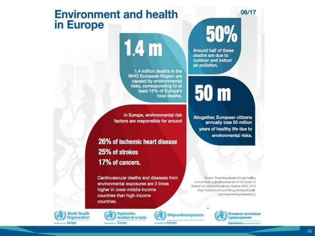 Improving environment and health in the context of Health 2020 and the ...