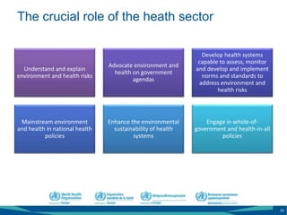 Improving environment and health in the context of Health 2020 and the ...