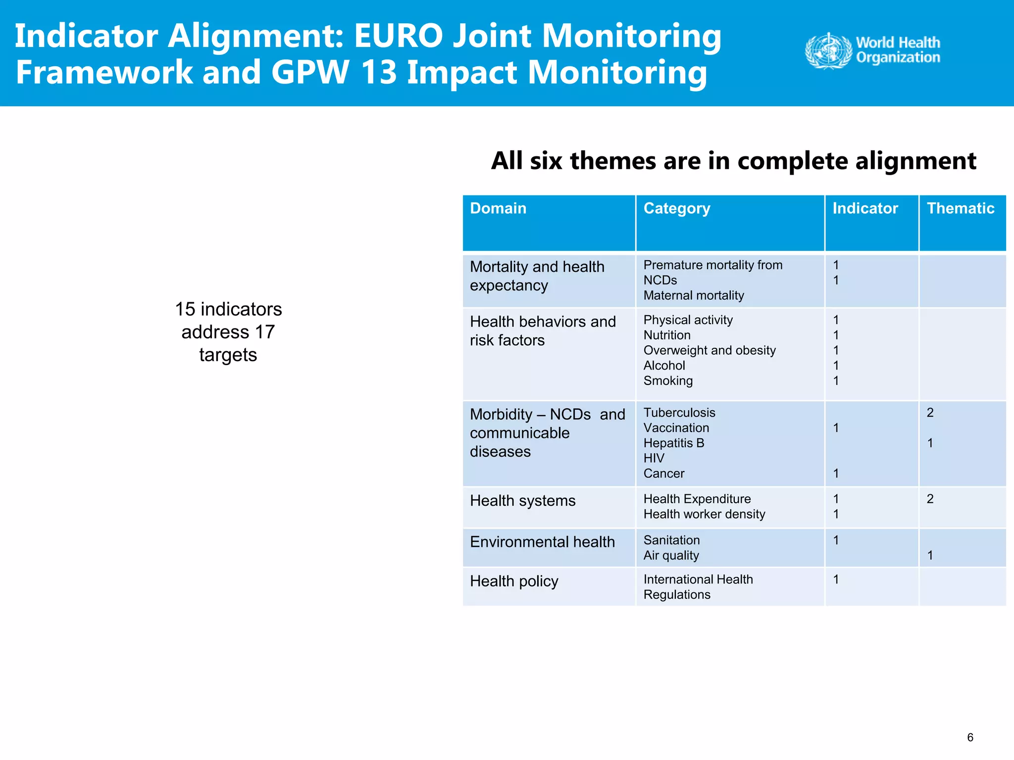 D2 pl-02-e-who gpw13 impact measurement | PPT