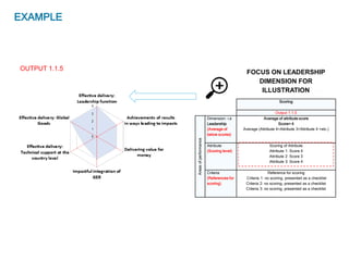 D2 pl-02-e-who gpw13 impact measurement | PPTX