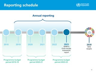 D2 pl-02-e-who gpw13 impact measurement | PPTX