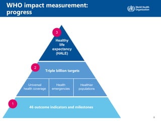 D2 pl-02-e-who gpw13 impact measurement | PPTX