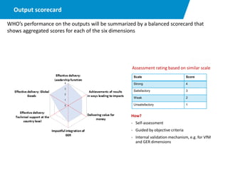 D2 pl-02-e-who gpw13 impact measurement | PPT