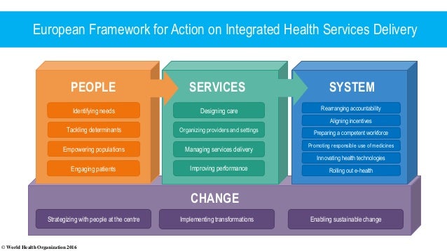 Integrated Health Services Definition / The Importance of Integrated ...