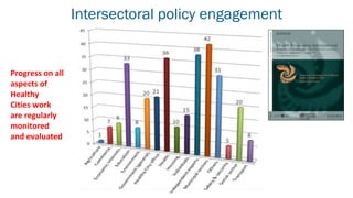 European Healthy Cities. Nearly 30 years of intersectoral innovation ...