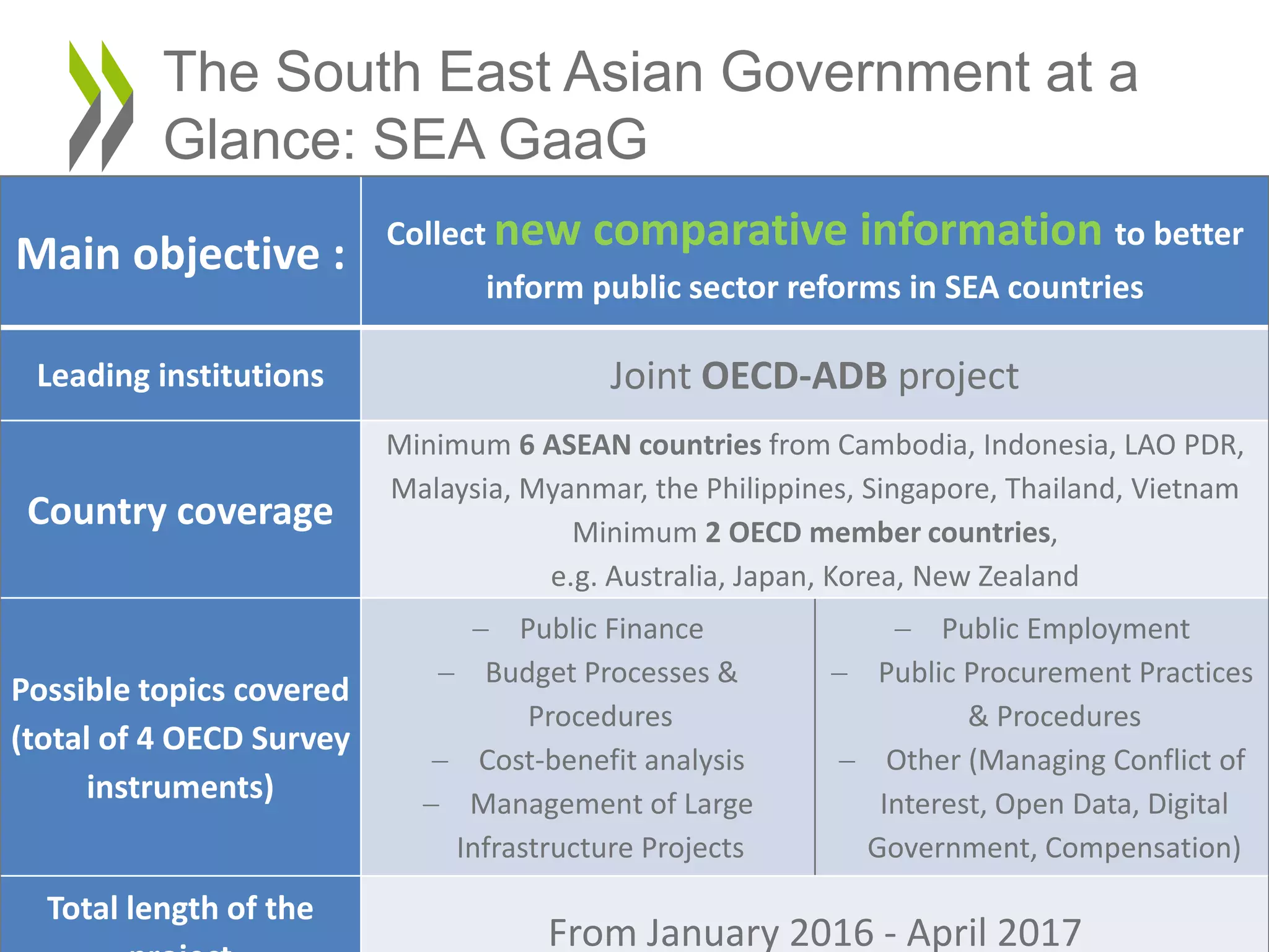 South East Asian Government at a Glance, Edwin Lau, OECD Secretariat | PDF