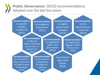 South East Asian Government at a Glance, Edwin Lau, OECD Secretariat | PDF