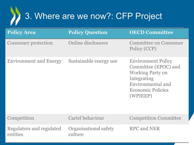 Behavioural insights, Update - Faisal Naru, OECD | PPTX | Business and Finance