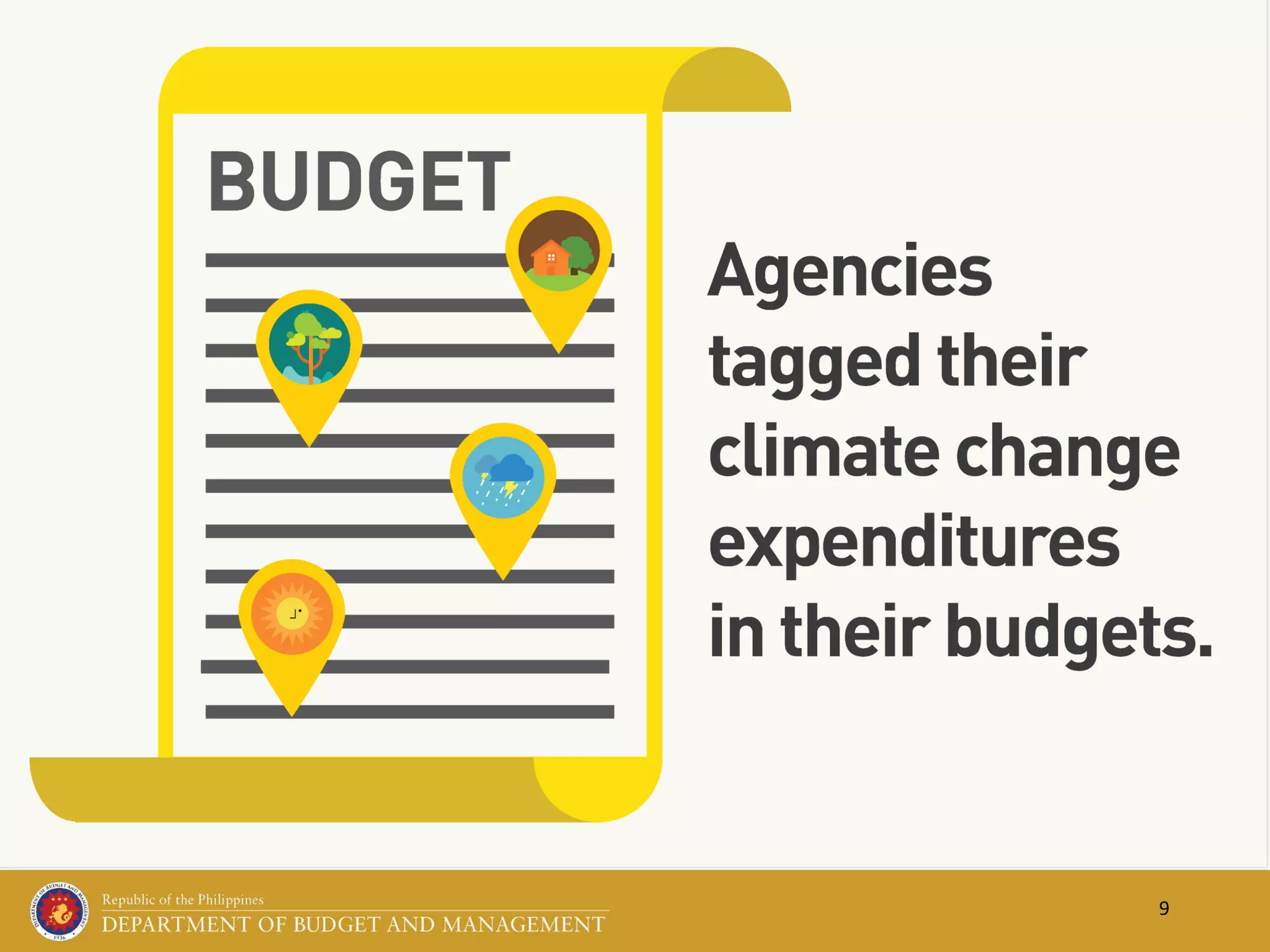 Climate Change Budget Tagging: Making Room for the Weather - Florencio ...