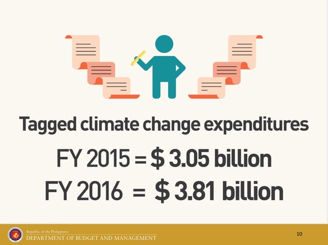 Climate Change Budget Tagging: Making Room for the Weather - Florencio ...