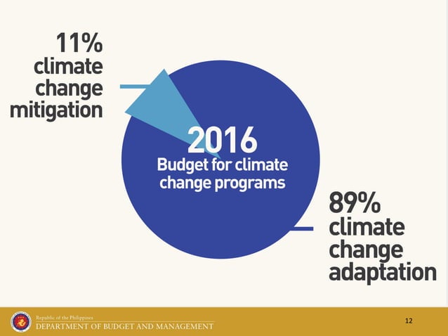 Climate Change Budget Tagging: Making Room for the Weather - Florencio ...