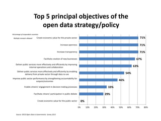 DELSA/GOV 3rd Health meeting - Barbara UBALDI | PPT