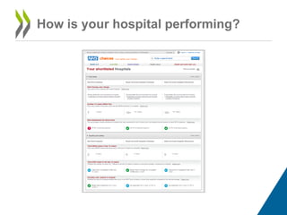DELSA/GOV 3rd Health meeting - Barbara UBALDI | PPT