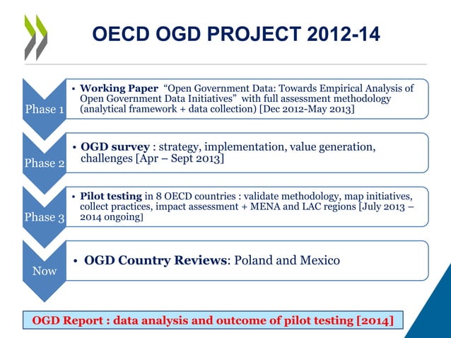 DELSA/GOV 3rd Health meeting - Barbara UBALDI | PPT