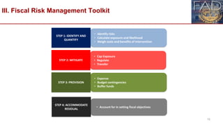 Managing Fiscal Risks: Disasters, Demographics and Debt - Jason Harris ...