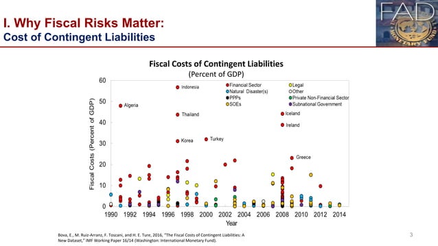 Managing Fiscal Risks: Disasters, Demographics and Debt - Jason Harris ...