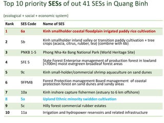 NAP Training Viet Nam - Mainstreaming Ecosystem-Based Adaptation in ...