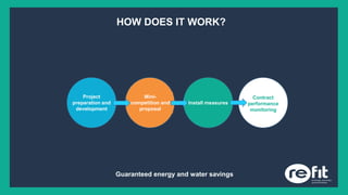 Energy Performance Contracts: successes and pitfalls | PDF