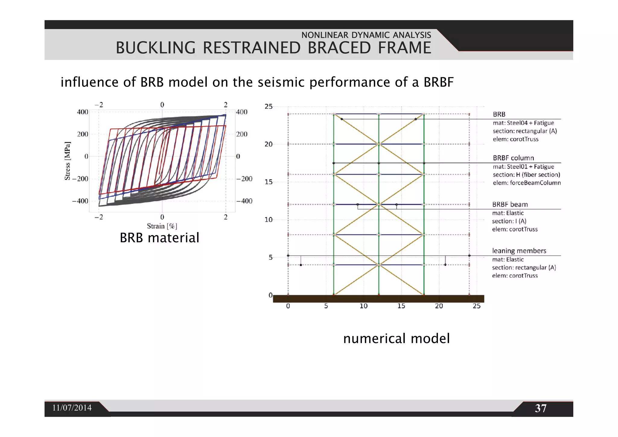 Steel4 - A Versatile Uniaxial Material Model for Cyclic Nonlinear Analysis of Steel-based ...