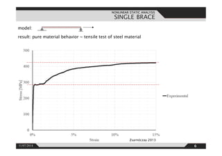 Steel4 - A Versatile Uniaxial Material Model for Cyclic Nonlinear ...