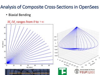 OpenSees as an Engine for Web-based Applications | PDF