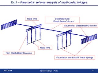 Multi Modal Response Spectrum Analysis Implemented in OpenSees | PDF