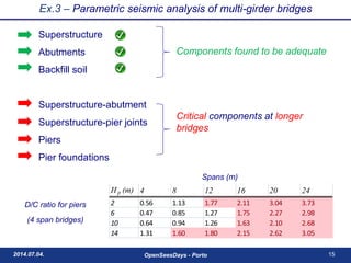 Multi Modal Response Spectrum Analysis Implemented in OpenSees | PDF